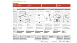 116 - Journey Mapping 101 | PPT