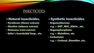 chemical and biological management strategies of insects . | PPTX ...