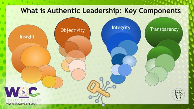 Embracing Authentic Leadership-Nurturing Holistic Leadership Identities rev.pptx | Free Download