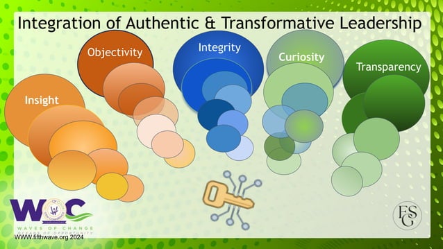 Embracing Authentic Leadership-Nurturing Holistic Leadership Identities rev.pptx | Free Download