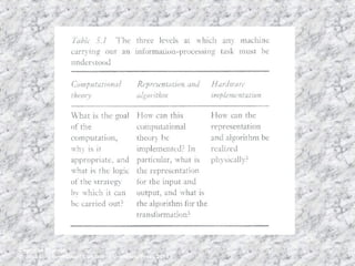 Marr's Theory of Vision | PPT