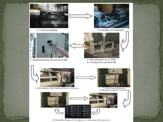 CMM - COORDINATE MEASURING MACHINE | PPT