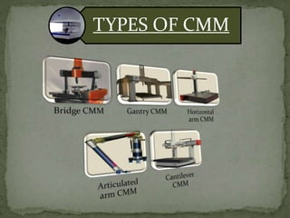 CMM - COORDINATE MEASURING MACHINE | PPT
