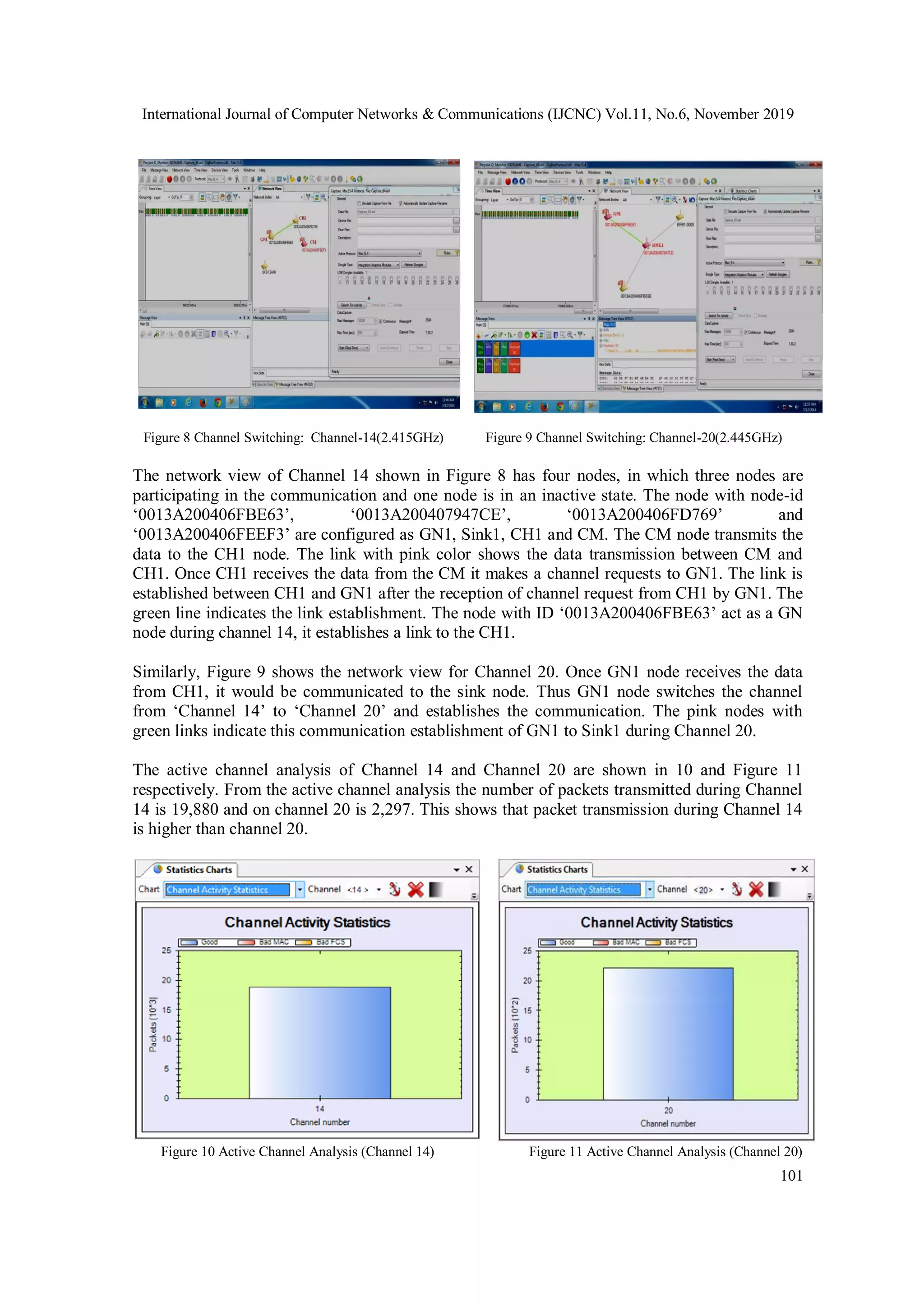 MULTI-CLUSTER MULTI-CHANNEL SCHEDULING (MMS) ALGORITHM FOR MAXIMUM DATA ... MULTI-CLUSTER MULTI-CHANNEL SCHEDULING (MMS) ALGORITHM FOR MAXIMUM DATA ...