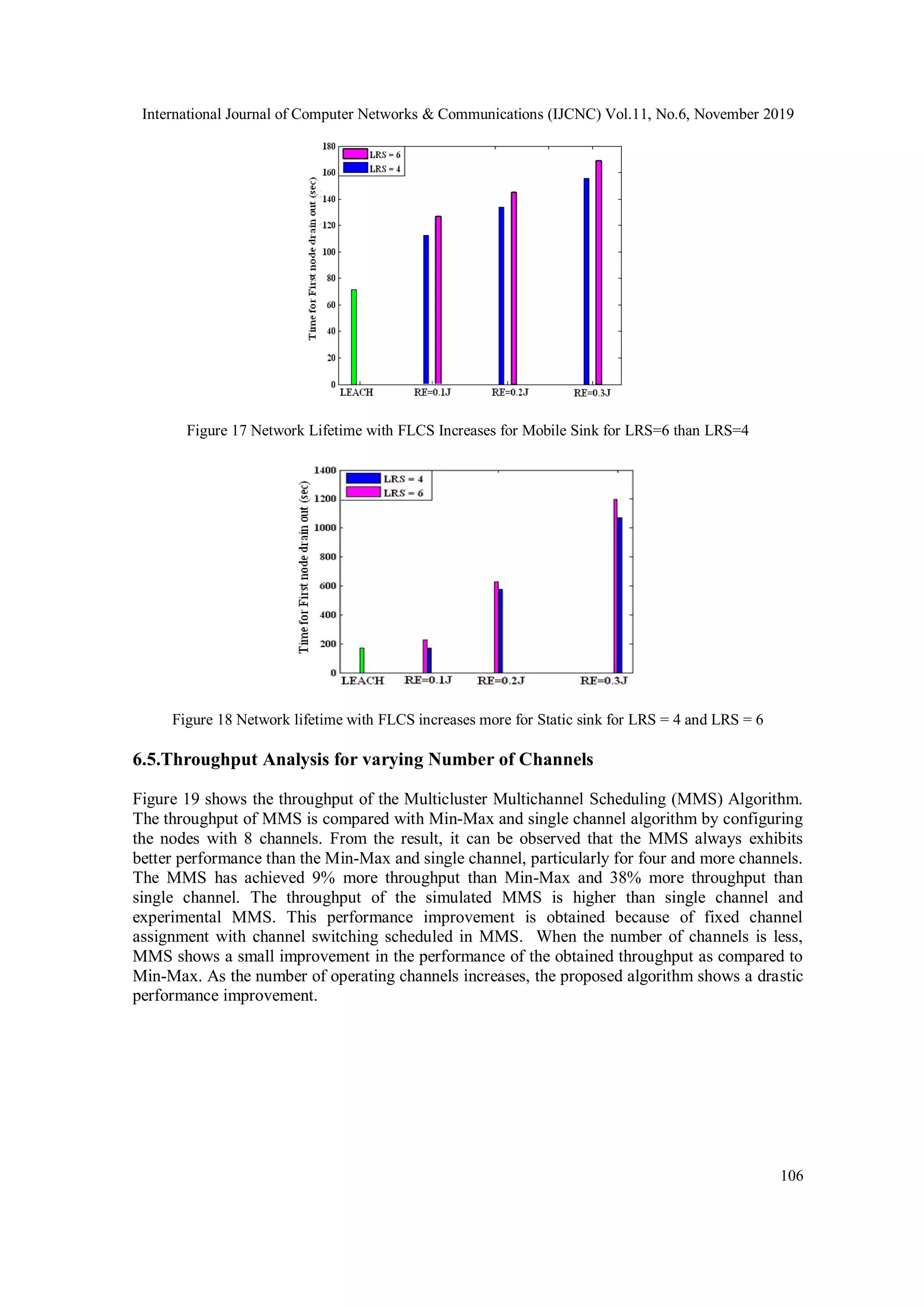 MULTI-CLUSTER MULTI-CHANNEL SCHEDULING (MMS) ALGORITHM FOR MAXIMUM DATA ... MULTI-CLUSTER MULTI-CHANNEL SCHEDULING (MMS) ALGORITHM FOR MAXIMUM DATA ...