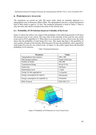 MULTI-CLUSTER MULTI-CHANNEL SCHEDULING (MMS) ALGORITHM FOR MAXIMUM DATA COLLECTION WITH DELAY ...