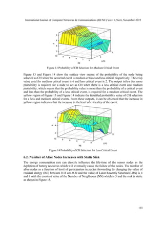 MULTI-CLUSTER MULTI-CHANNEL SCHEDULING (MMS) ALGORITHM FOR MAXIMUM DATA COLLECTION WITH DELAY ...
