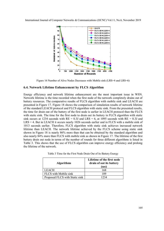 MULTI-CLUSTER MULTI-CHANNEL SCHEDULING (MMS) ALGORITHM FOR MAXIMUM DATA COLLECTION WITH DELAY ...