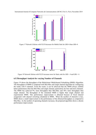 MULTI-CLUSTER MULTI-CHANNEL SCHEDULING (MMS) ALGORITHM FOR MAXIMUM DATA COLLECTION WITH DELAY ...