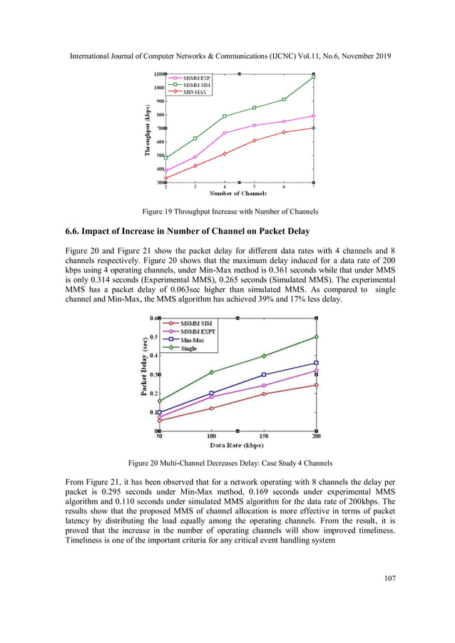 MULTI-CLUSTER MULTI-CHANNEL SCHEDULING (MMS) ALGORITHM FOR MAXIMUM DATA COLLECTION WITH DELAY ...