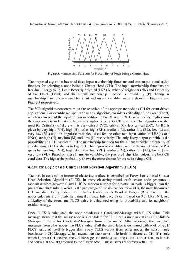 MULTI-CLUSTER MULTI-CHANNEL SCHEDULING (MMS) ALGORITHM FOR MAXIMUM DATA COLLECTION WITH DELAY ...
