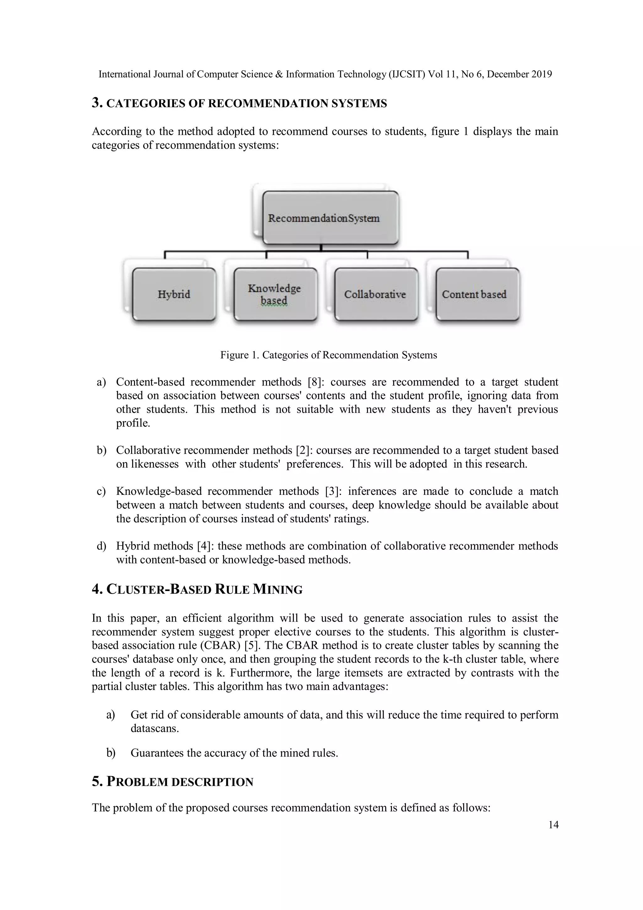 Cluster Based Association Rule Mining For Courses Recommendation System