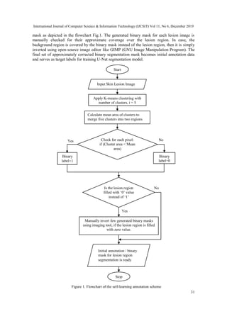 SELF-LEARNING AI FRAMEWORK FOR SKIN LESION IMAGE SEGMENTATION AND ...