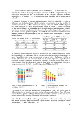 WSN SIMULATORS EVALUATION: AN APPROACH FOCUSING ON ENERGY AWARENESS | PDF