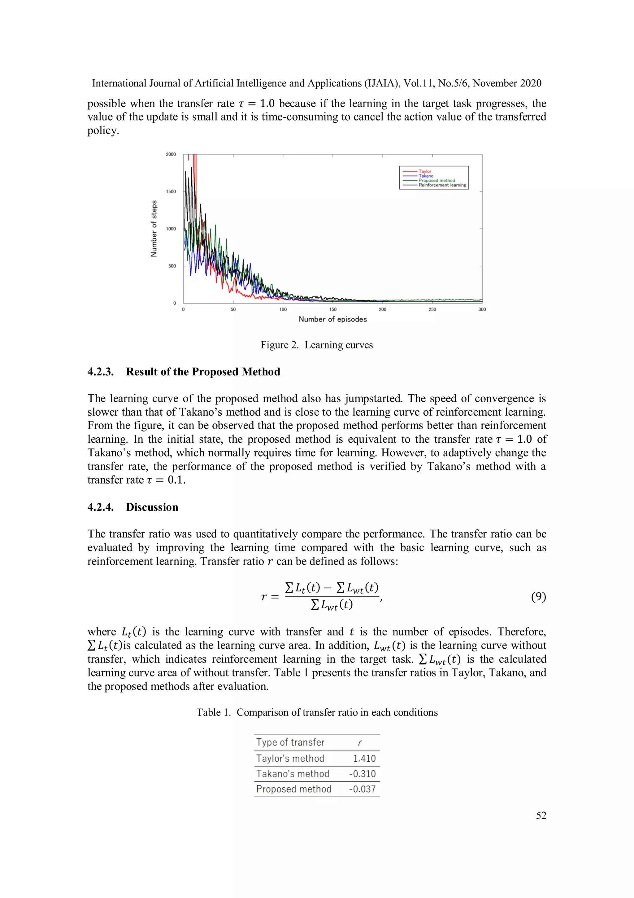 AUTOMATIC TRANSFER RATE ADJUSTMENT FOR TRANSFER REINFORCEMENT LEARNING | PDF