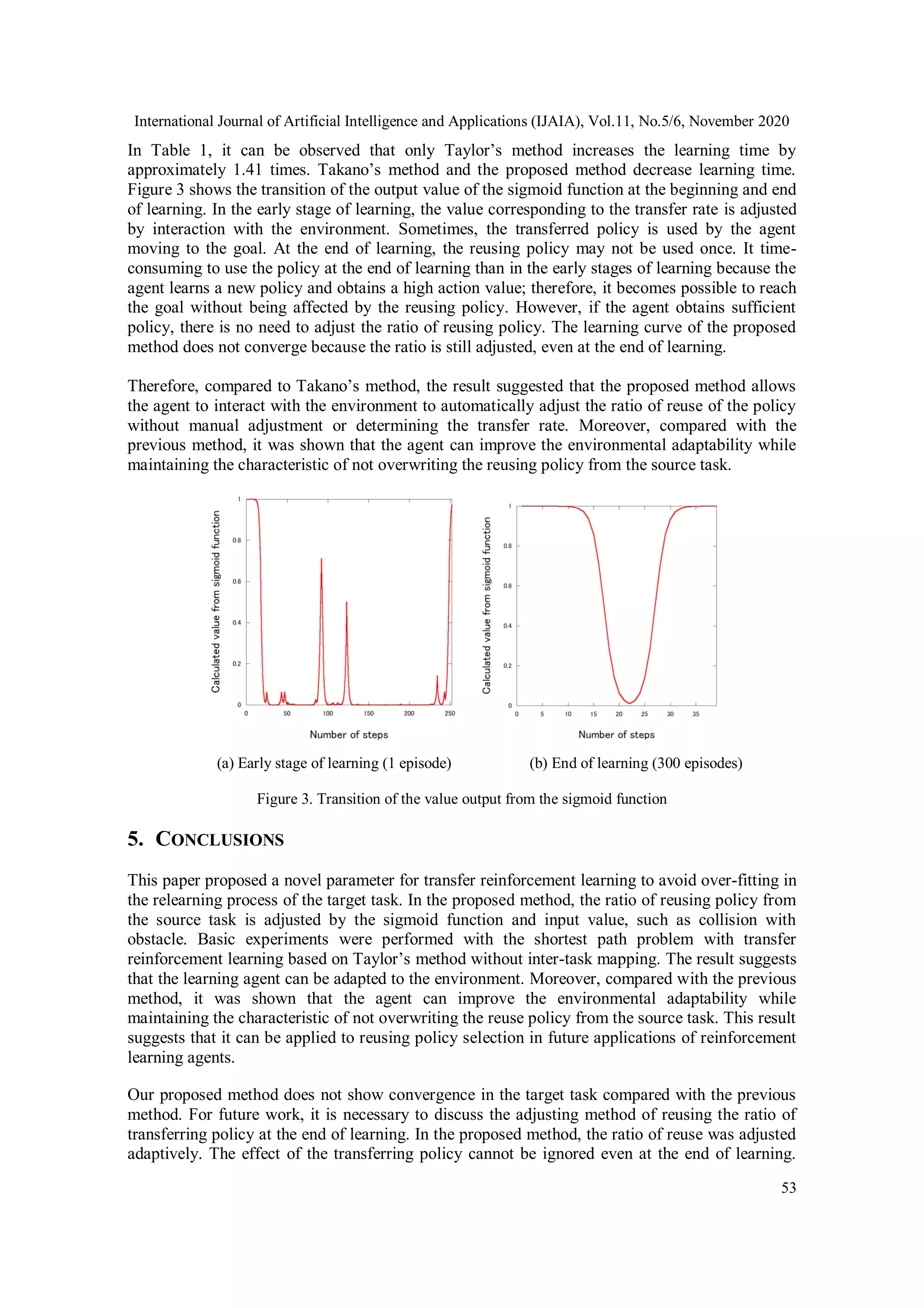AUTOMATIC TRANSFER RATE ADJUSTMENT FOR TRANSFER REINFORCEMENT LEARNING | PDF
