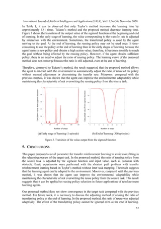 AUTOMATIC TRANSFER RATE ADJUSTMENT FOR TRANSFER REINFORCEMENT LEARNING | PDF