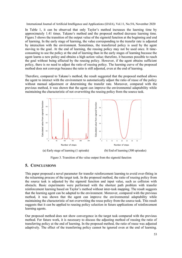 AUTOMATIC TRANSFER RATE ADJUSTMENT FOR TRANSFER REINFORCEMENT LEARNING | PDF