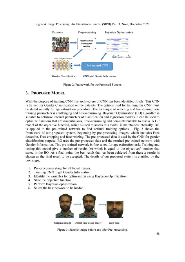 FACIAL AGE ESTIMATION USING TRANSFER LEARNING AND BAYESIAN OPTIMIZATION BASED ON GENDER ...
