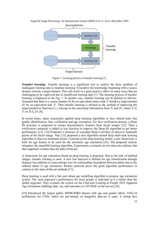 Facial Age Estimation using Transfer Learning and Bayesian Optimization based on Gender ...