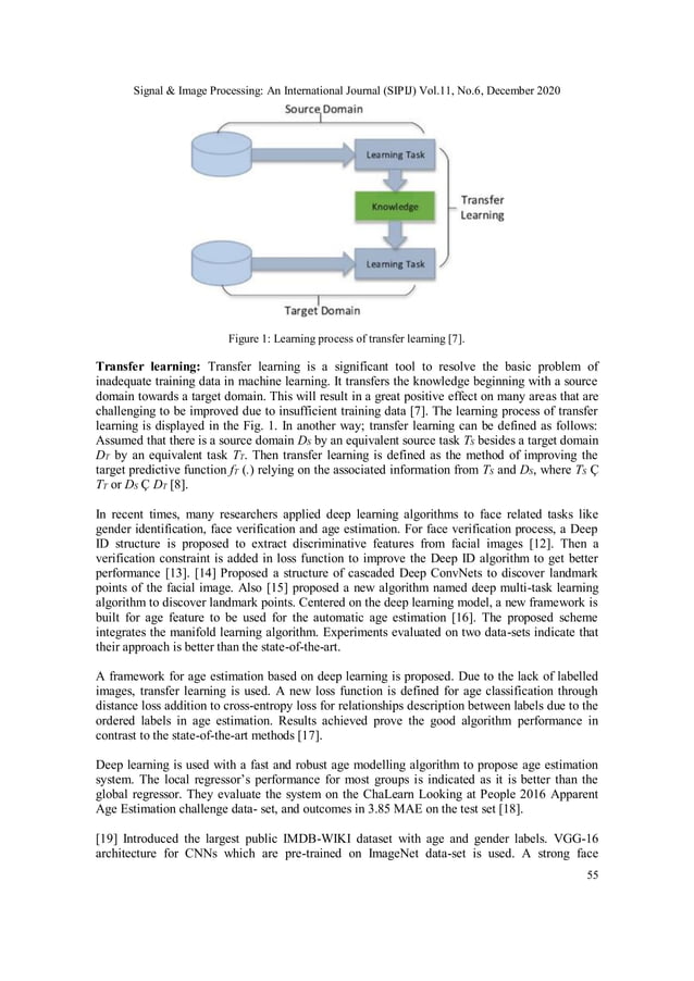Facial Age Estimation using Transfer Learning and Bayesian Optimization based on Gender ...