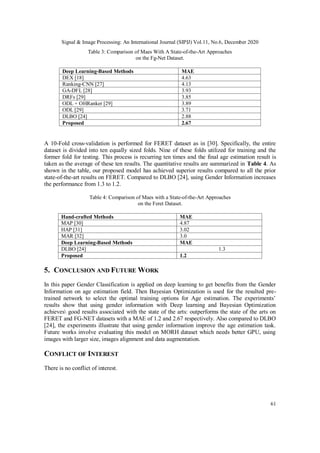 Facial Age Estimation using Transfer Learning and Bayesian Optimization based on Gender ...