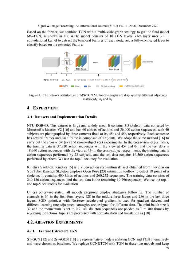 A Novel Graph Representation for Skeleton-based Action Recognition | PDF