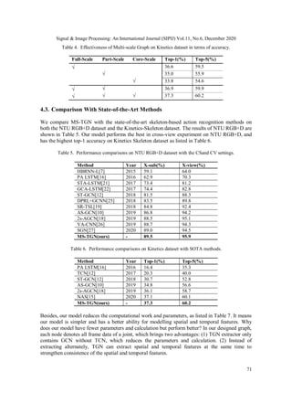 A Novel Graph Representation for Skeleton-based Action Recognition | PDF
