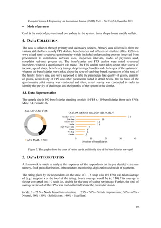 Aadhar Enabled Public Distribution System (AEPDS), Beneficiary Survey ...