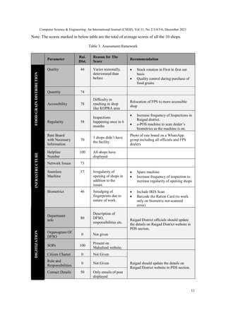 Aadhar Enabled Public Distribution System (AEPDS), Beneficiary Survey ...