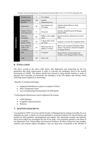 Aadhar Enabled Public Distribution System (AEPDS), Beneficiary Survey ...