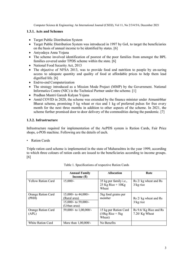 Aadhar Enabled Public Distribution System (AEPDS), Beneficiary Survey ...