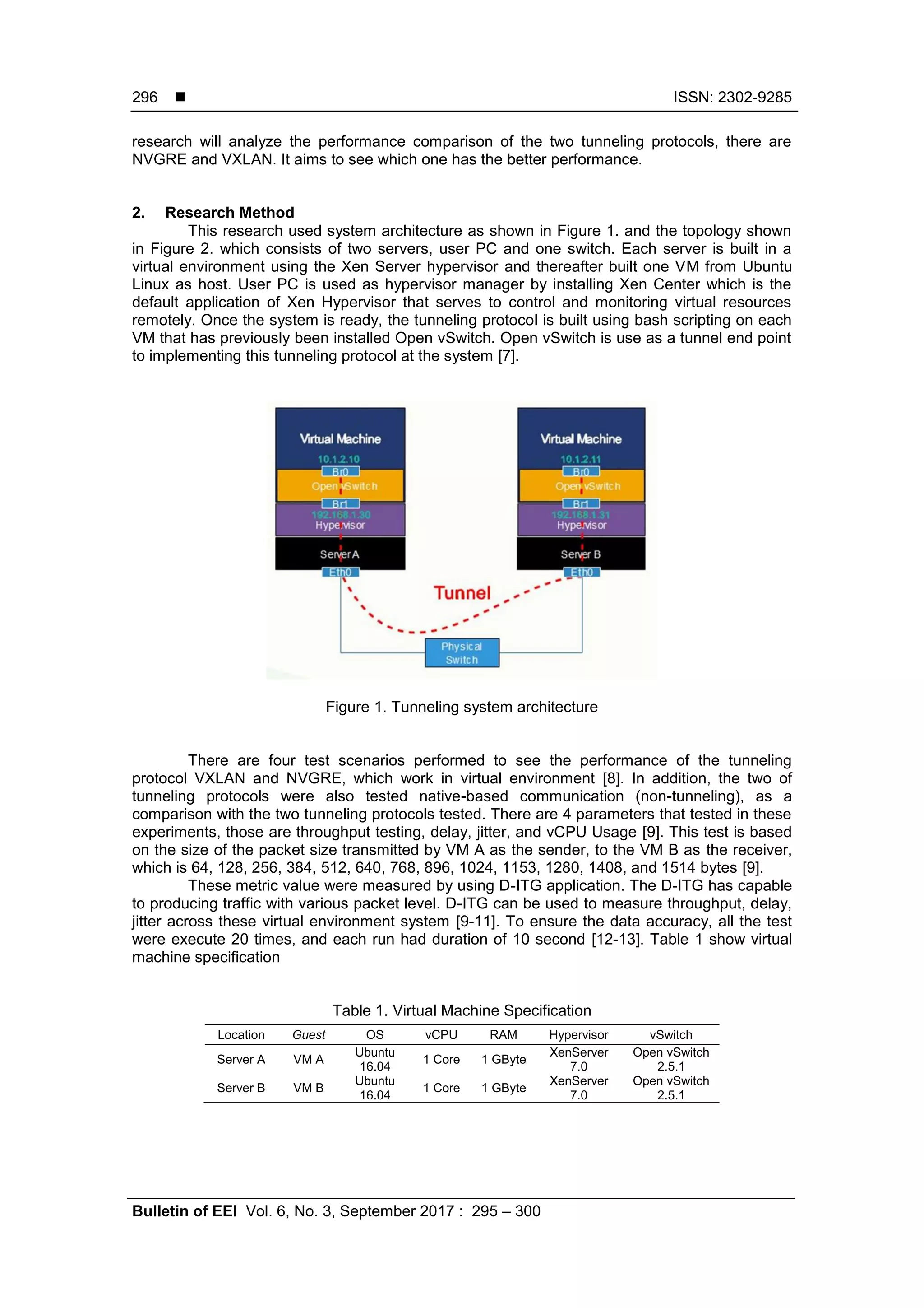 Performance Analysis of VXLAN and NVGRE Tunneling Protocol on Virtual Network | PDF | Computer ...
