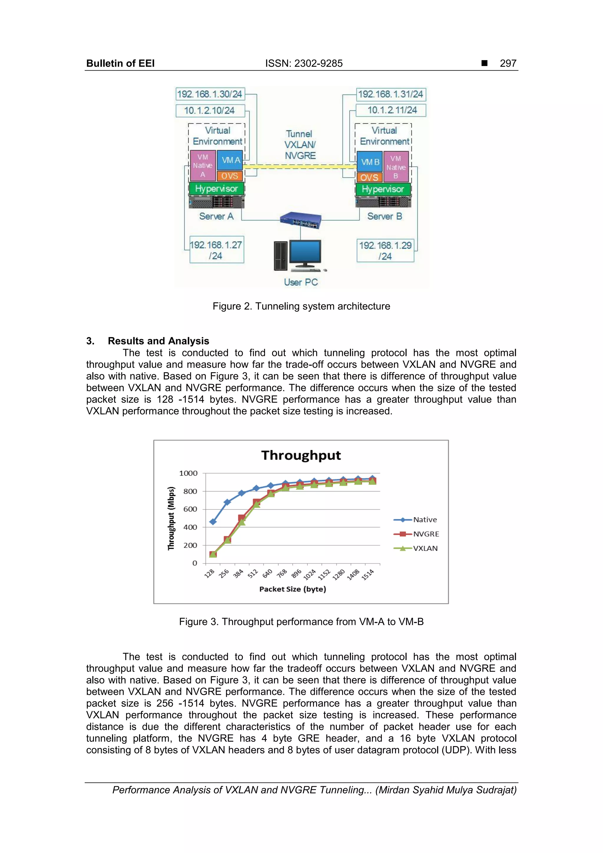 Performance Analysis of VXLAN and NVGRE Tunneling Protocol on Virtual Network | PDF | Computer ...