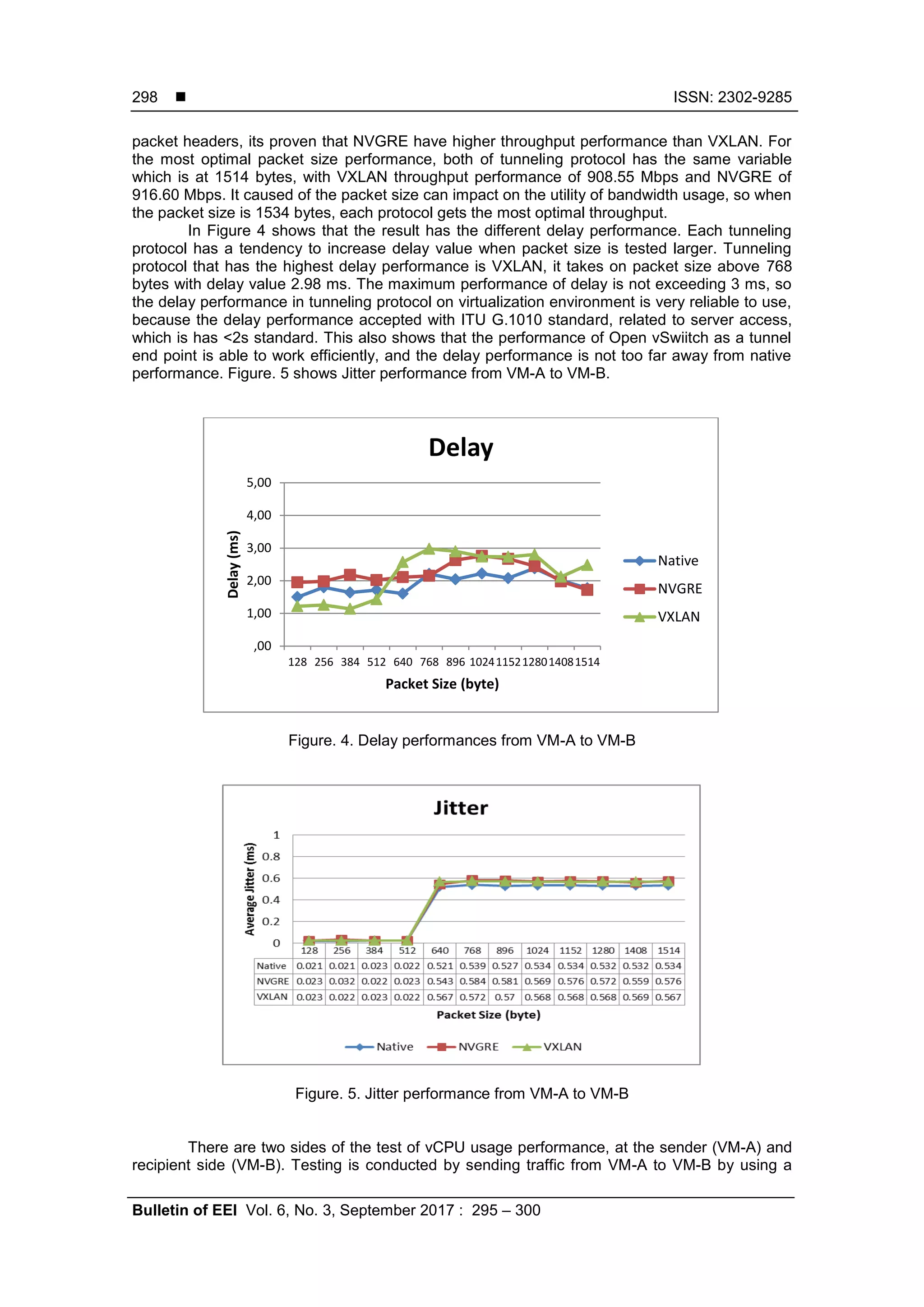 Performance Analysis of VXLAN and NVGRE Tunneling Protocol on Virtual Network | PDF | Computer ...