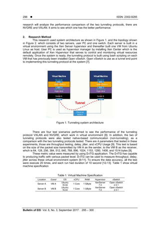 Performance Analysis of VXLAN and NVGRE Tunneling Protocol on Virtual Network | PDF | Computer ...