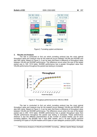 Performance Analysis of VXLAN and NVGRE Tunneling Protocol on Virtual Network | PDF | Computer ...
