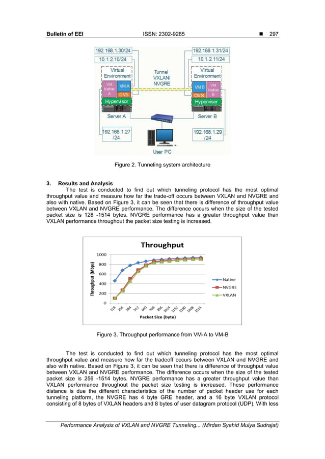 Performance Analysis of VXLAN and NVGRE Tunneling Protocol on Virtual Network | PDF | Computer ...