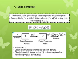 Fungsi Komposisi dan Fungsi Invers kelas XI SMK | PPT