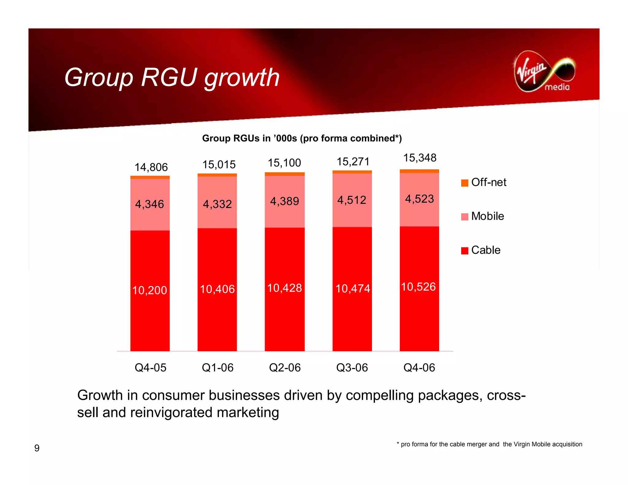 virgin media.FINAL_Q4_06_Presentation_VMED | PDF