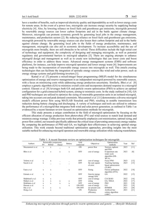 Enhancing microgrid production through particle swarm optimization and genetic algorithm | PDF