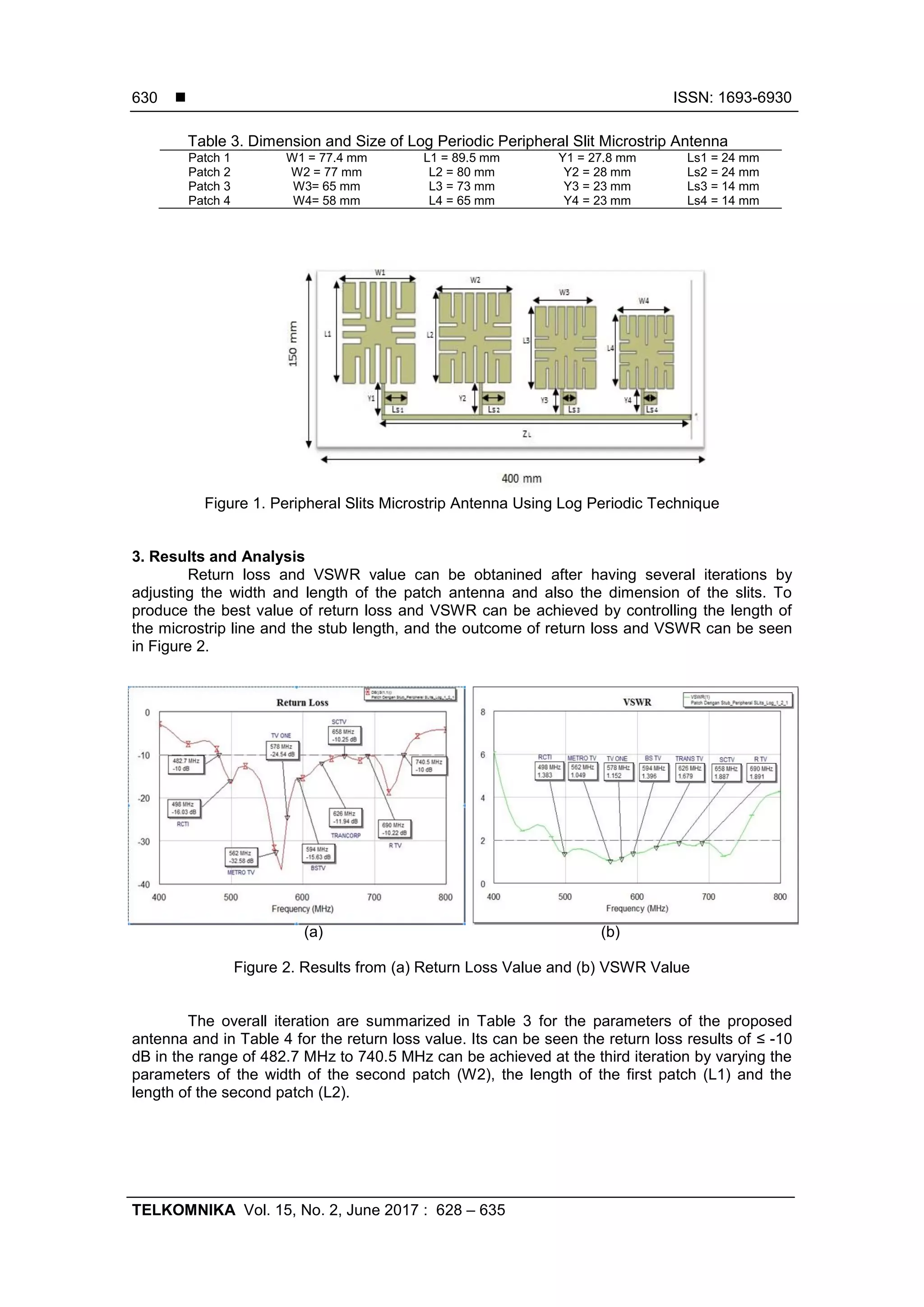Peripheral Slits Microstrip Antenna Using Log Periodic Technique for Digital Television ...