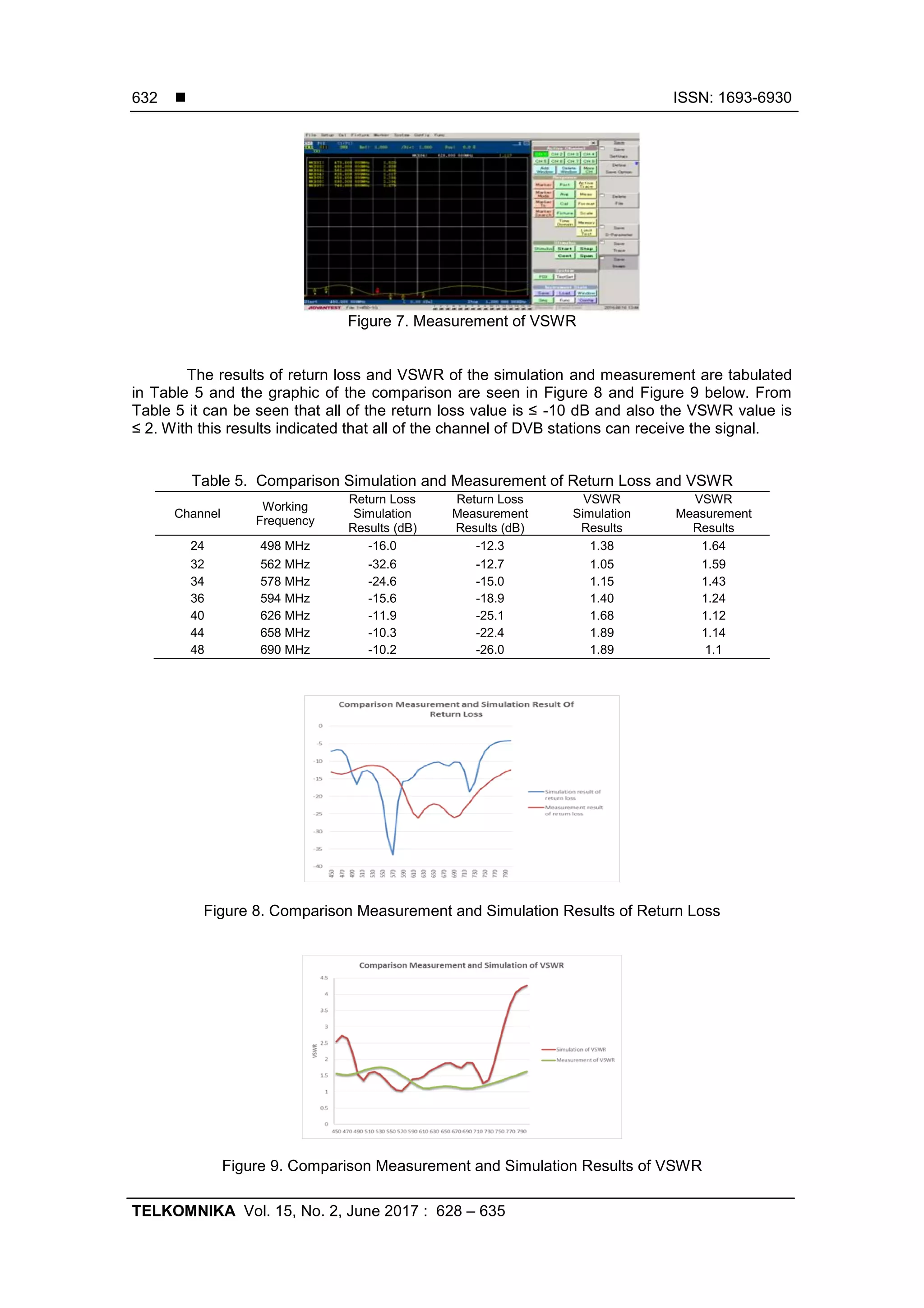 Peripheral Slits Microstrip Antenna Using Log Periodic Technique for Digital Television ...