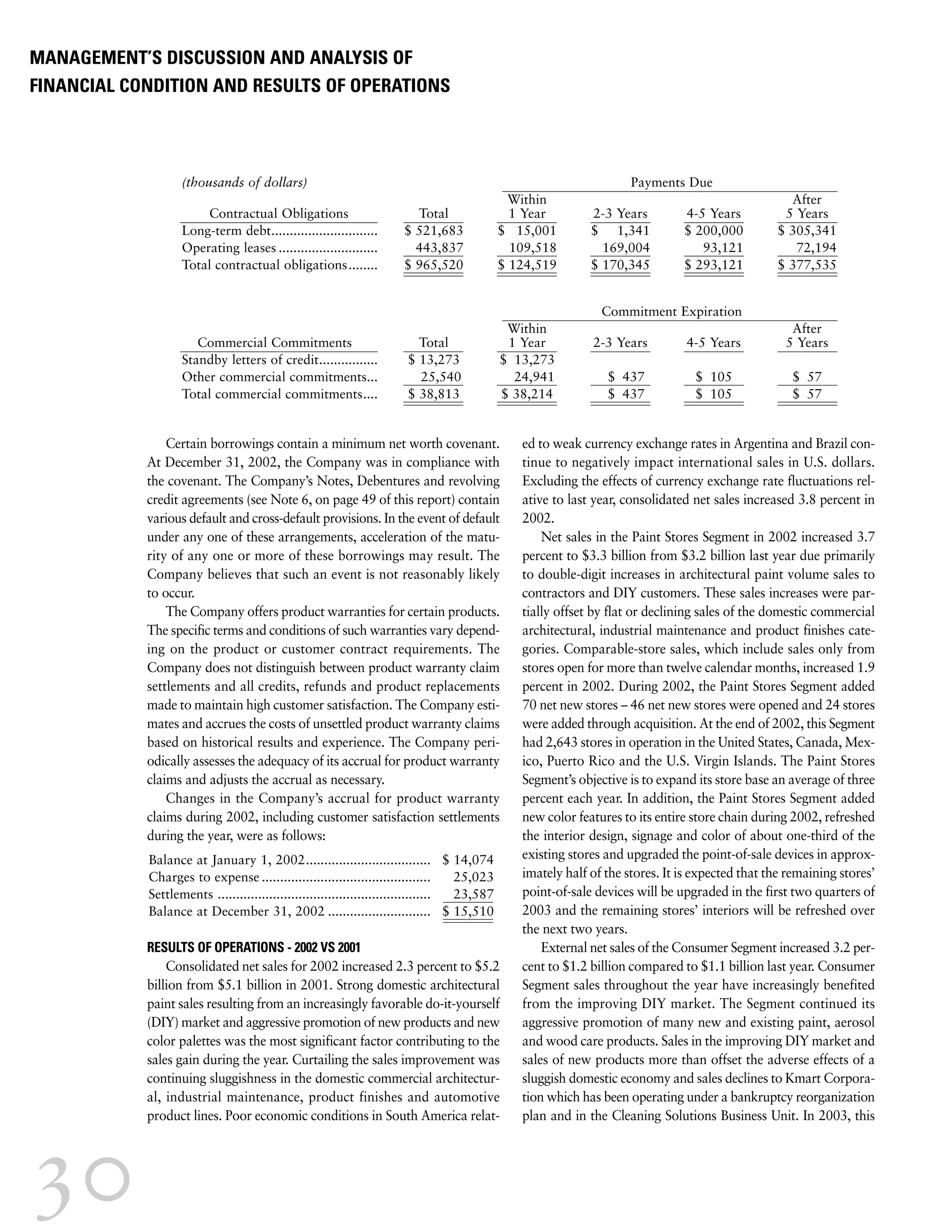 sherwin-williams _2002_AR | PDF