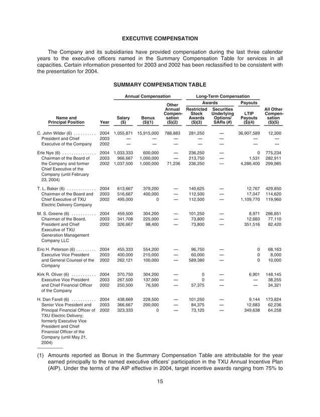 energy future holindings2005 ProxyStatement | PDF