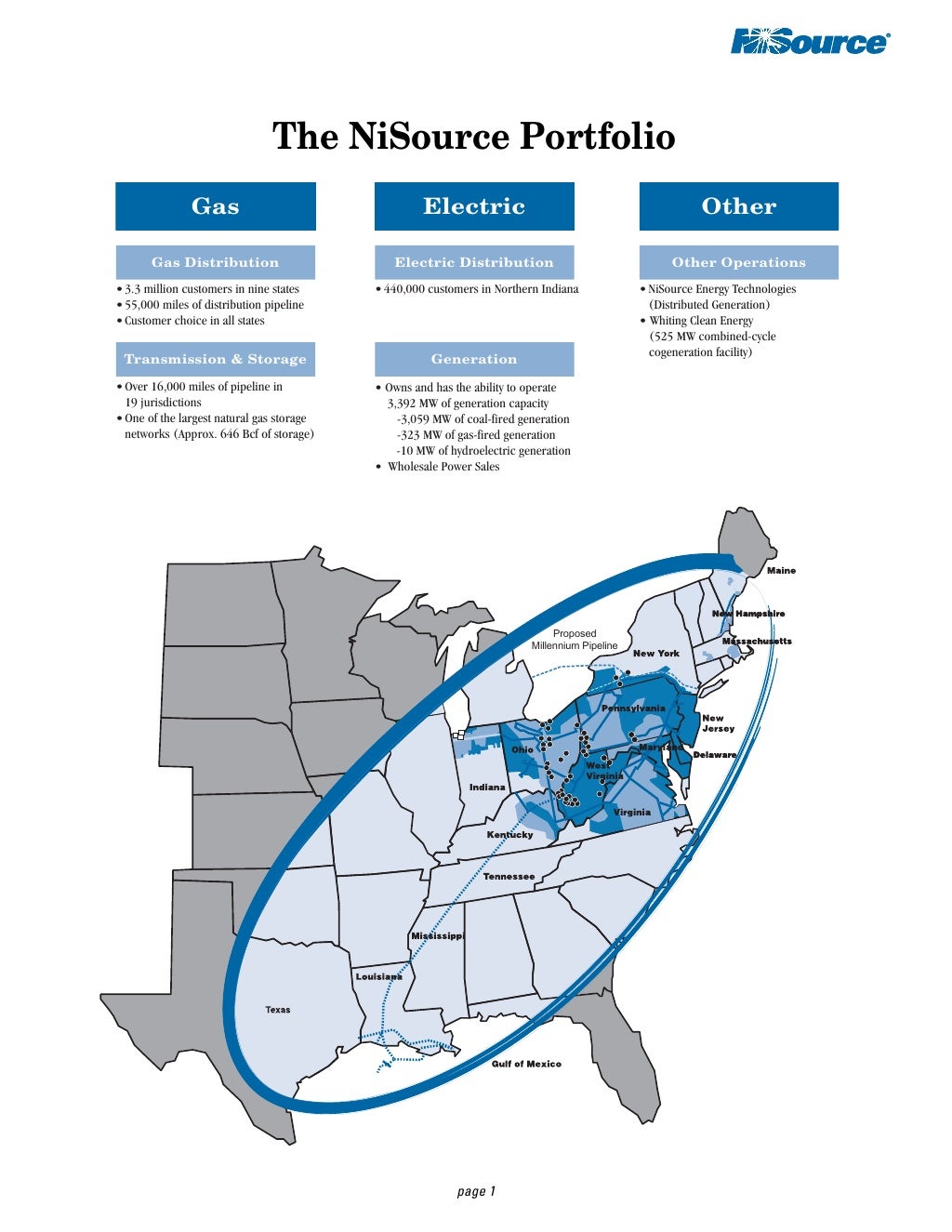 nisource Statistical Summary Book2003