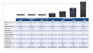Mellanox-IB Switch Solution | PDF