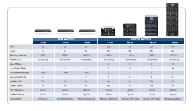 Mellanox-IB Switch Solution | PDF | Computer Networking | Computing