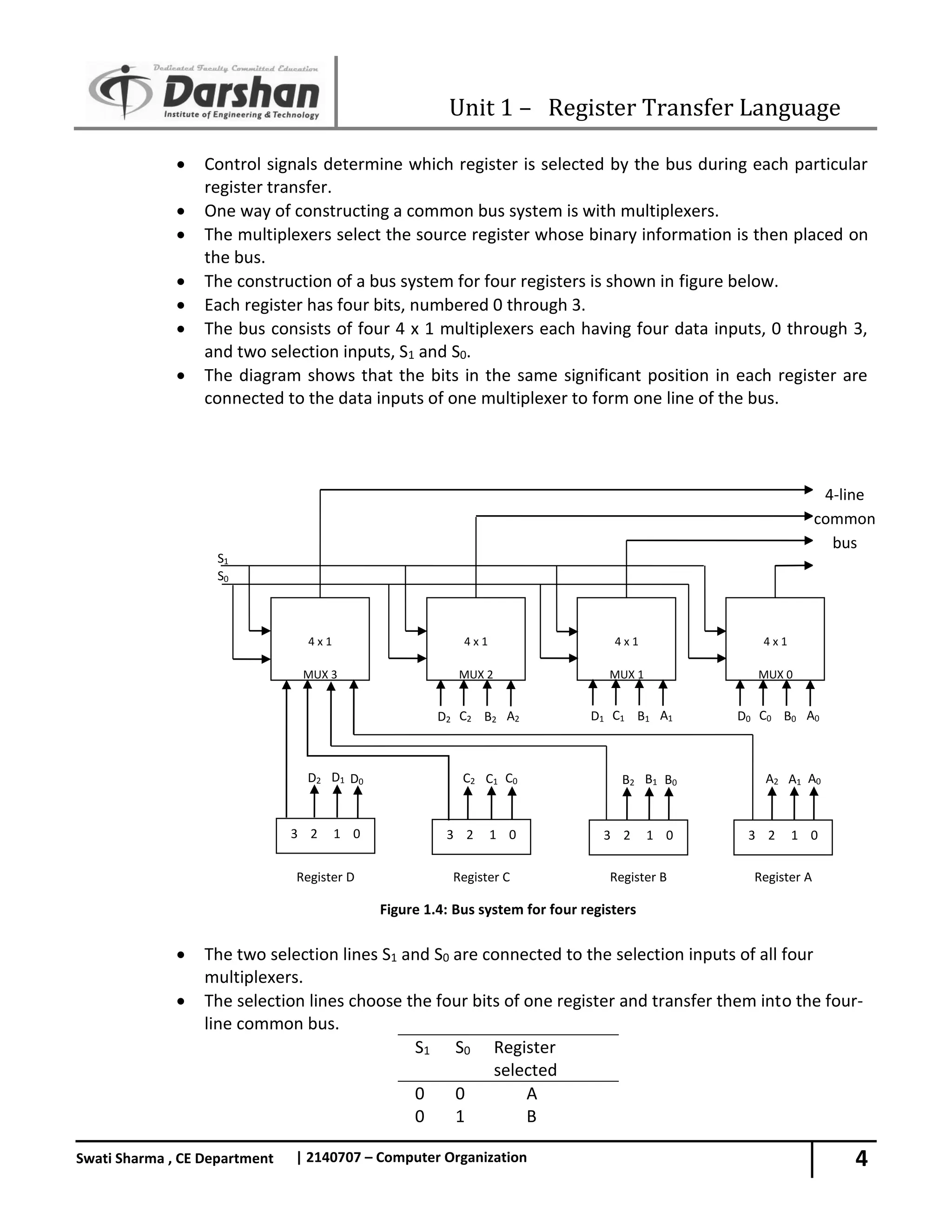 Computer Organization Architecture 3140707 Darshan All Unit Darshan Institute Of Engineering ...