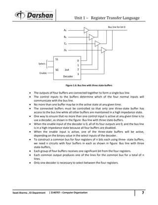 Computer Organization Architecture 3140707 Darshan All Unit Darshan ...